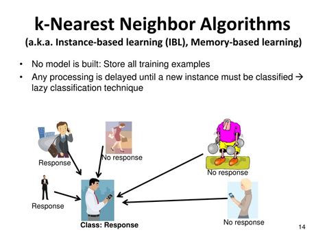 Ppt Cisc 4631 Data Mining Powerpoint Presentation Free Download Id6629664