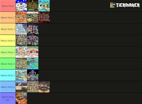 Boards For Mario Party Superstars 2 Tier List Community Rankings