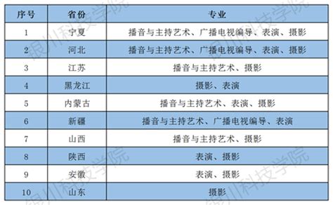 银川科技学院2023年艺术类专业校考招生简章华禹教育网