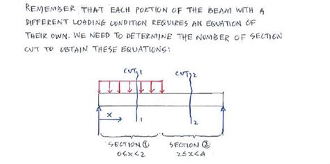 Example Equation Approach C53 Shear Force And Bending Moment