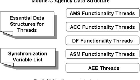 figure 1 from an embeddable mobile agent platform supporting runtime