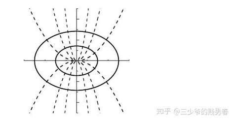 Mit—单变量微积分笔记16 微分方程和分离变量 知乎