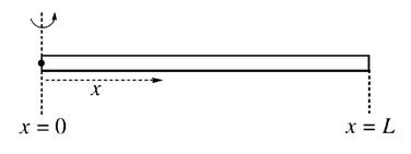 AP Physics C Mechanics Torque And Rotational Statics Exam Style Questions With Answer MCQ