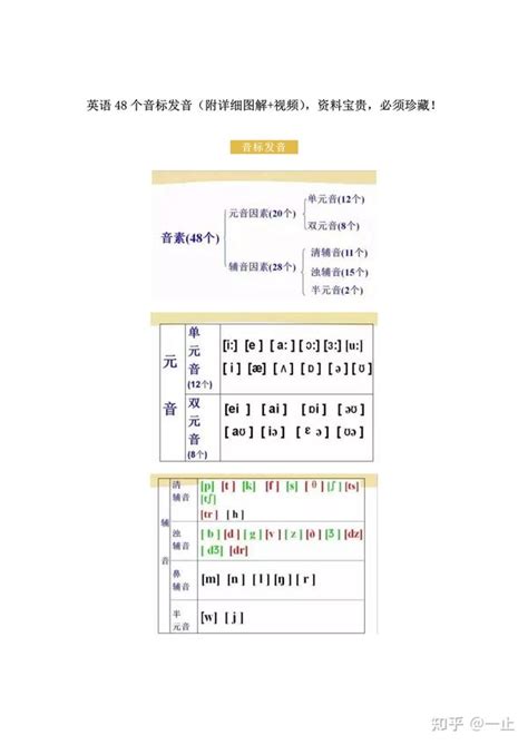 英语 48 个音标发音附详细图解 视频资料宝贵必须珍藏 知乎