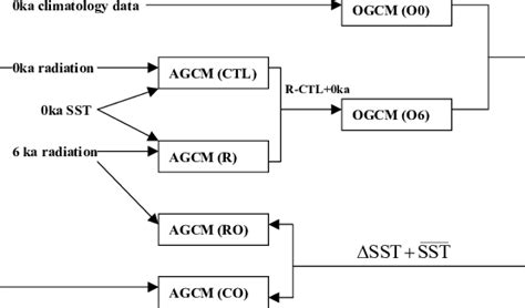 The Iteration Sequence Of The Numerical Experiments Download Scientific Diagram