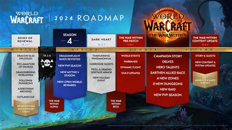 World Of Warcraft 2024 Roadmap Details The End Of Dragonflight And The