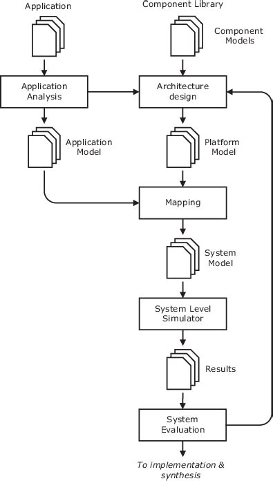 Overview Of The Proposed Modelling And Performance Estimation Method