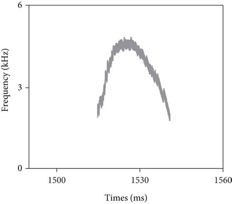 The Raster Plots And Syllables At The First Trial And 1000th Trial A Download Scientific