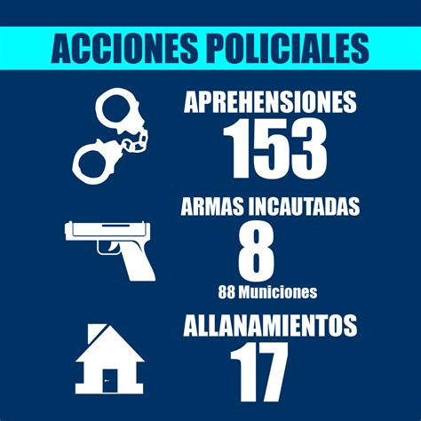 Policía Nacional On Twitter Conoce Los Resultados De Nuestras