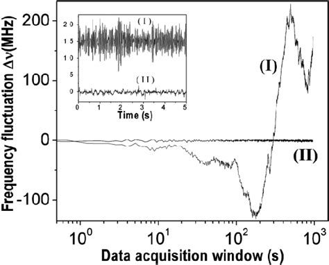 The Relative Comparison In Error Frequency I Presents Error Download Scientific Diagram