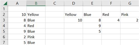 Excel How To Make A Conditional Column With Only The Values Of The True Conditon Using