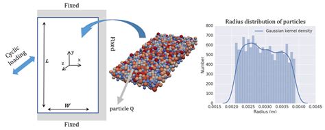 The Sample Of A Dry Granular Thick Plate With Boundary Conditions Download Scientific Diagram