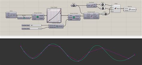 how to divide the curve by the varying distance grasshopper mcneel