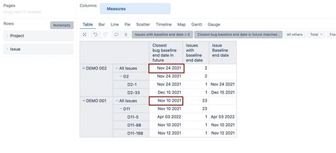 how to build a calculated measure to pull in the closest upcoming date