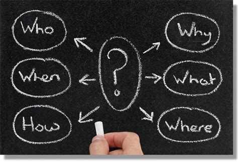 A Simple, Sure-fire Way to Create Great Content – The 5 W’s & H