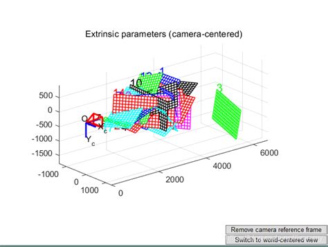 张友正相机标定法以及matlab工具包实现camera Calibrationlimmmy的博客 Csdn博客