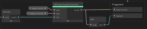 用shader Graph创建风格化水体shader Urp Csdn博客 用shader Graph创建风格化水体shader Urp Csdn博客