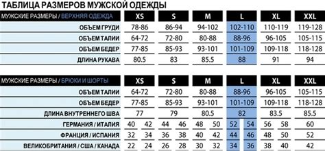 Таблицы размеров мужской одежды. Как узнать свой размер