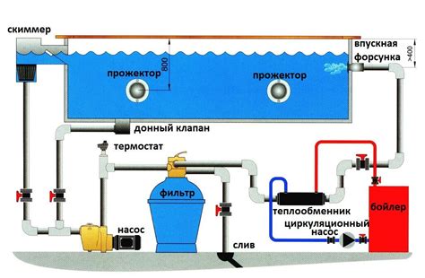 Насос для бассейна: виды, как выбрать, какой лучше и почему