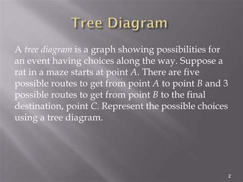 PPT The Multiplication Principle PowerPoint Presentation Free Download ID