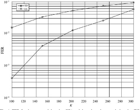 Figure 1 From Sequential Decoding On Syndrome Trellises For Nonparametric Detection Semantic