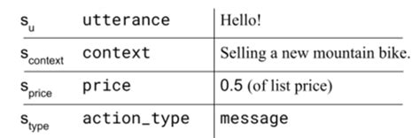 Chai A Chatbot Ai For Task Oriented Dialogue With Offline
