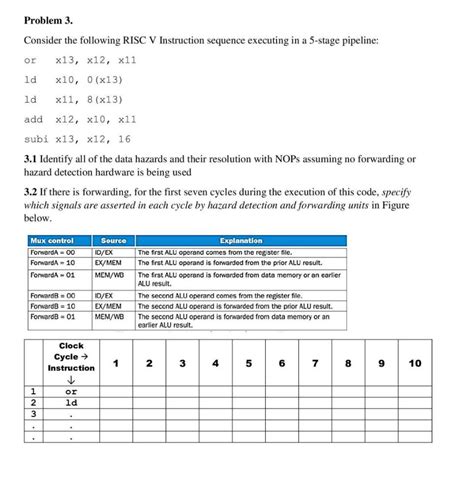 Solved Problem 3 Consider The Following RISC V Instruction Chegg