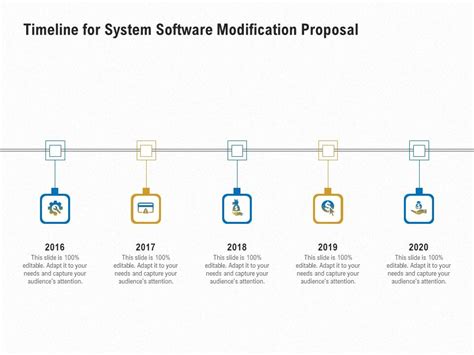 Software Maintenance Timeline For System Software Modification Proposal