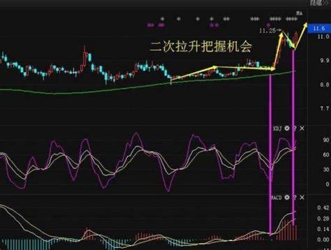中国股市，一旦出现“老鸭头”坚决捂股，主升浪行情挡不住！震惊 搜狐大视野 搜狐新闻