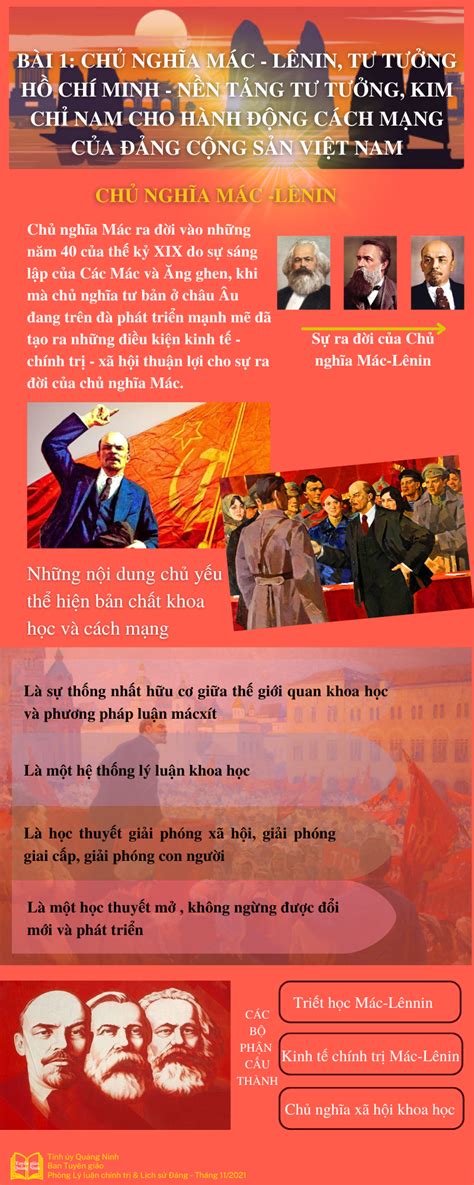 Bài 1 Chủ Nghĩa Mác Lênin Tư Tưởng Hồ Chí Minh Là Nền Tảng Tư Tưởng