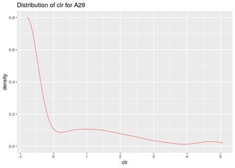 Microbiome Data Exploration Microbiome Data Science With R Bioconductor