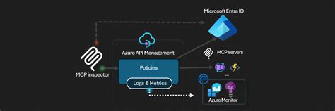 Remote Mcp Using Azure Api Management Code Samples Microsoft Learn