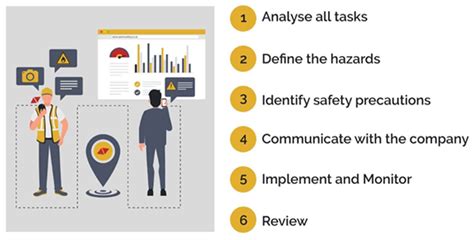 Safe Operating Procedures A Step By Step Guide For Workplace Safety