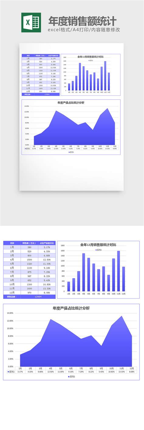 Mẫu Excel Bảng Thống Kê Bán Hàng Hàng Năm Của Công Ty Màu Xanh Mẫu