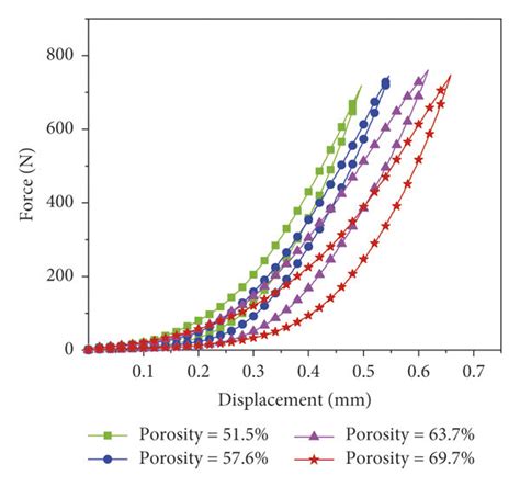 Comparison Diagram Of The Influence Of Porosity On Compression Download Scientific Diagram