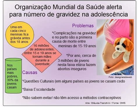 Brasil Perde R 7 Bi Com Gravidez De Adolescentes Diz Relatório Da Onu