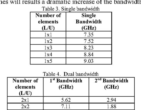 Table 1 From Modeling Of Multibandwideband Stack Series Array Antenna