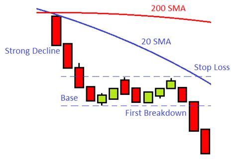 Basic Technical Trading Strategies Volatility RED
