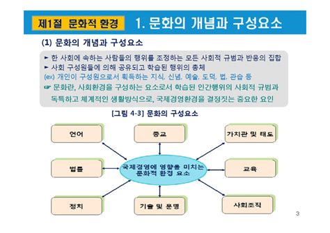 글로벌 기업의 문화적 환경 경제경영