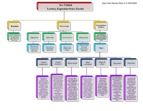 Mapa De Cajas Pdf Mapa Información