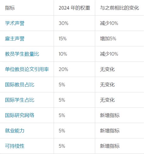 2024年qs世界大学排行榜重磅发布！ 新东方网