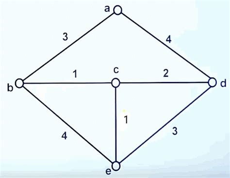 Solved Kruskal S Algorithm Working Rules Choose An Edge Chegg