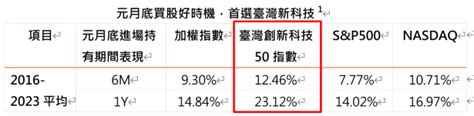 春節紅包放大術？ 確認過眼神的創新科技etf00935。 不敗教主 陳重銘