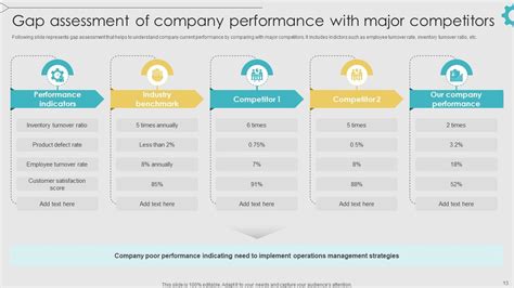 Operations Management Practices To Maximize Production Efficiency PowerPoint Presentation Slides