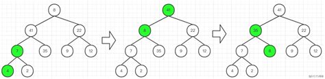 Golang 数据结构 堆排序 Go语言中文网 Golang中文社区