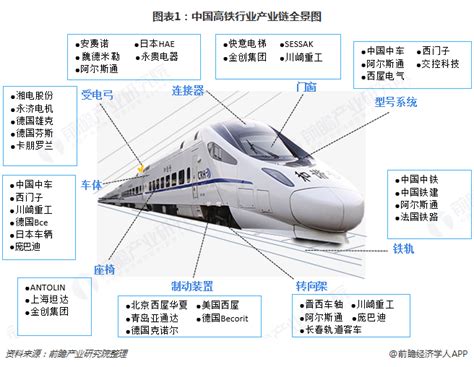 预见2019：《2019年中国高铁产业全景图谱》（附市场规模、竞争格局、发展前景）行业研究报告 前瞻网