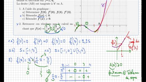 Dérivation • Résoudre Graphiquement Et Par Le Calcul Fx⩾0 • Lire F