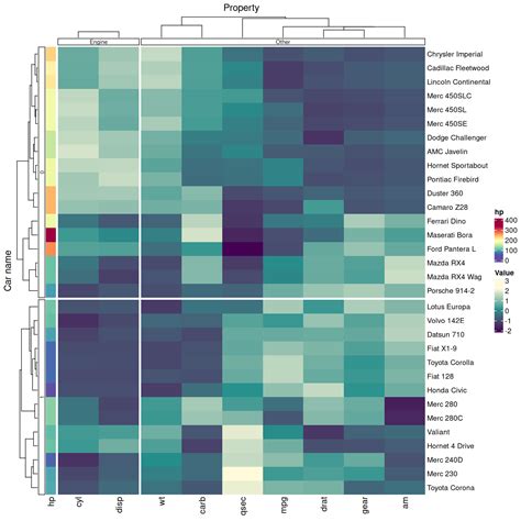 Overview Of The Tidyheatmap Package • Tidyheatmap