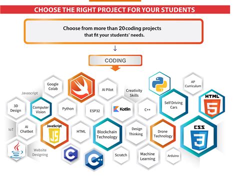 Python Webinar The Knowledge Hub