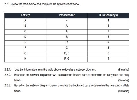 Solved 2 4 The Table Below Represents Project Information Chegg